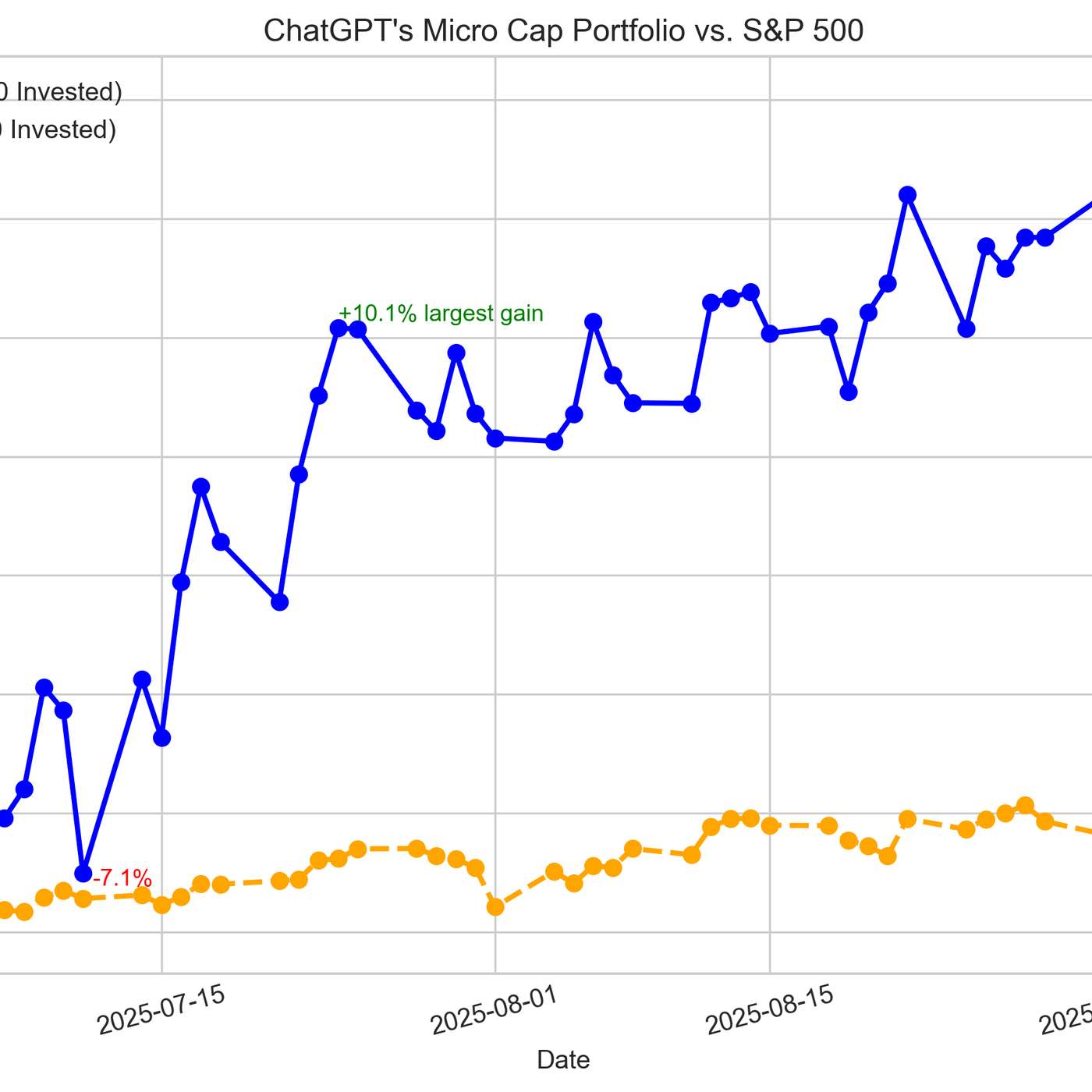 Machine Learning Tech Brief By HackerNoon Podcast - Can ChatGPT ...