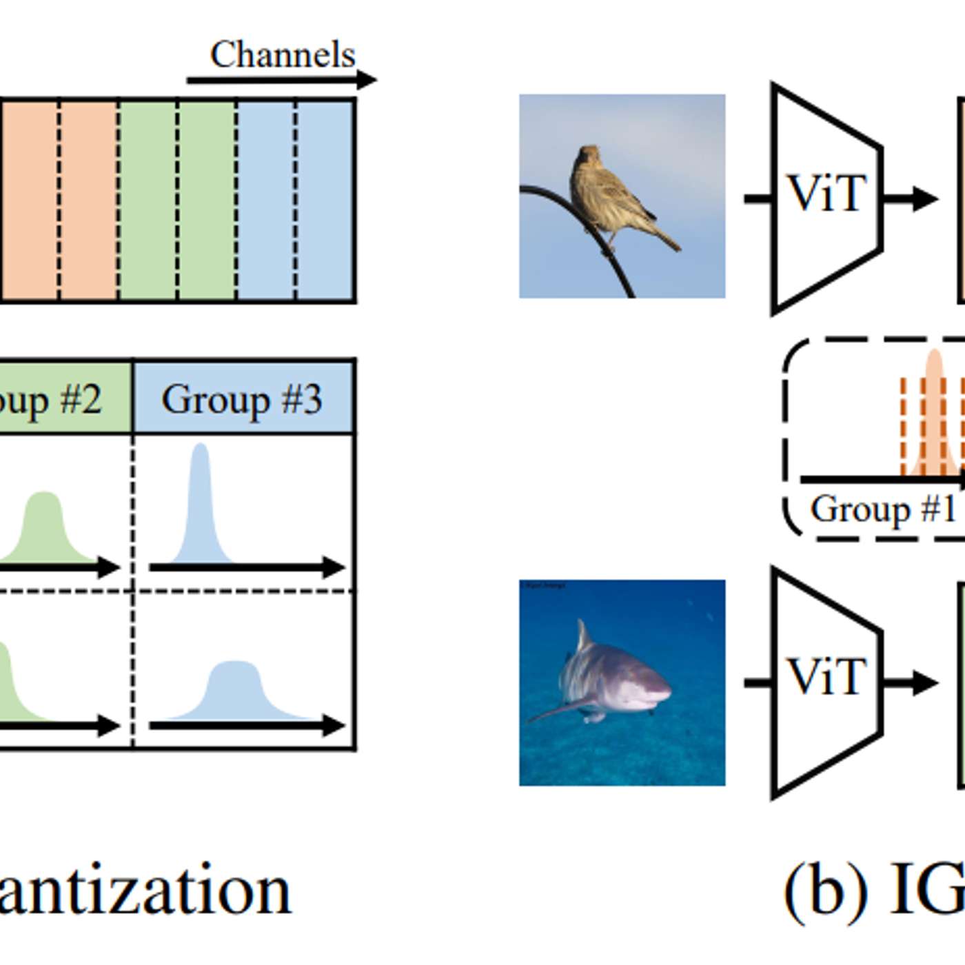 Instance-Aware Group Quantization for Vision Transformers - Tech ...
