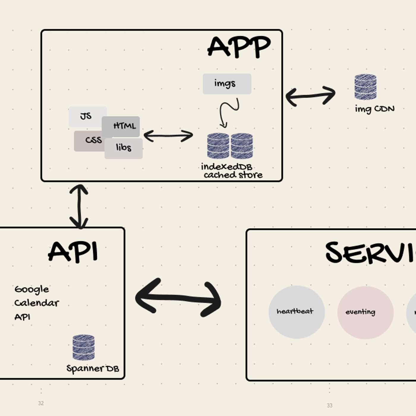 Google Calendar’s Secret Engineering Weapon: Restraint - Programming ...